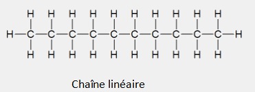 thème 1 constitution et transformation de la matière